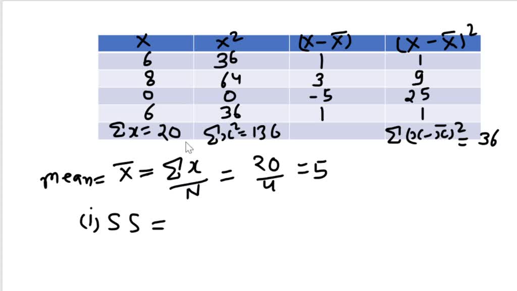 SOLVED: Calculate the squared deviations, then Sum of Squares (SS) and the Standard Deviation ...