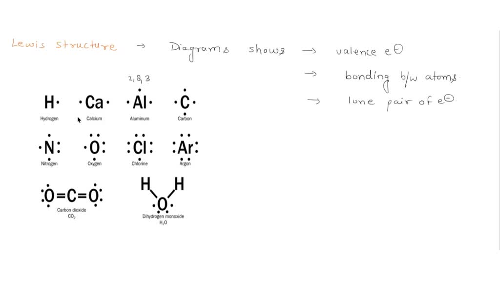 SOLVED What Are Electron Dot Diagrams Used For Group Of Answer