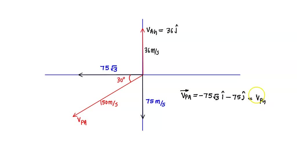 SOLVED: You are on an airplane traveling 30 south of due west at 150 m ...