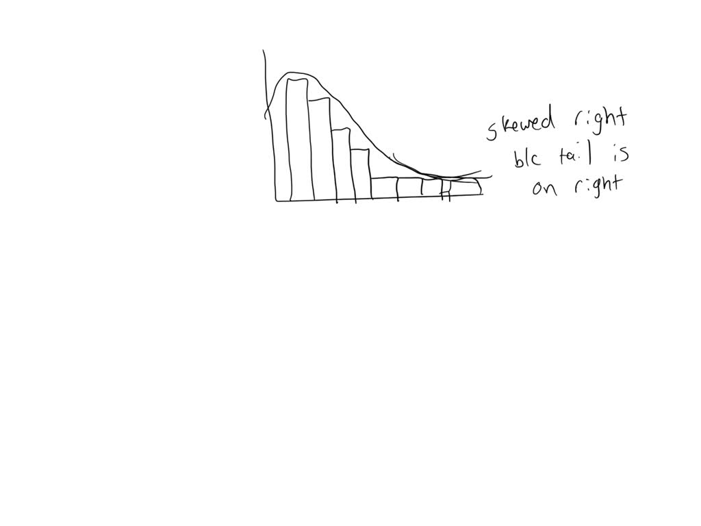 SOLVED: This histogram distribution was generated with R and it ...