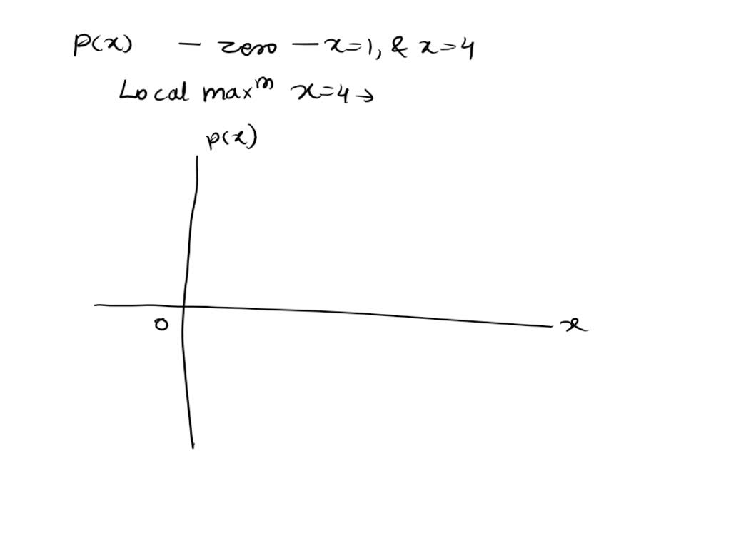 SOLVED: Problem 2 (2 points): Sketch cubic function (third degree ...