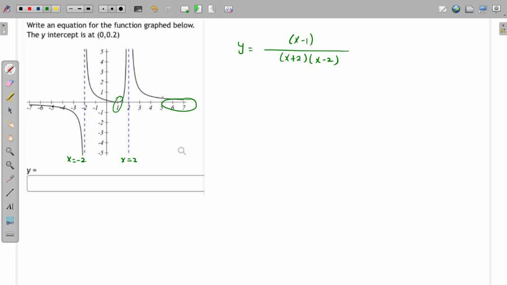 SOLVED Write An Equation For The Function Graphed Below The Y
