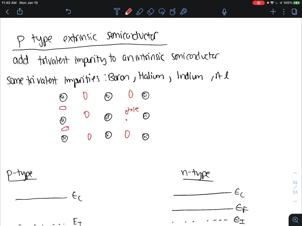 SOLVED: 'i) With suitable crystal structure; explain P type extrinsic ...