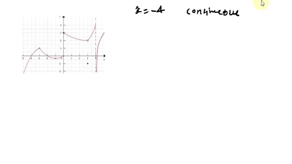 SOLVED: Section 14 - Continuity Given the graph of the function f below ... SOLVED: Section 14 - Continuity Given the graph of the function f below ...