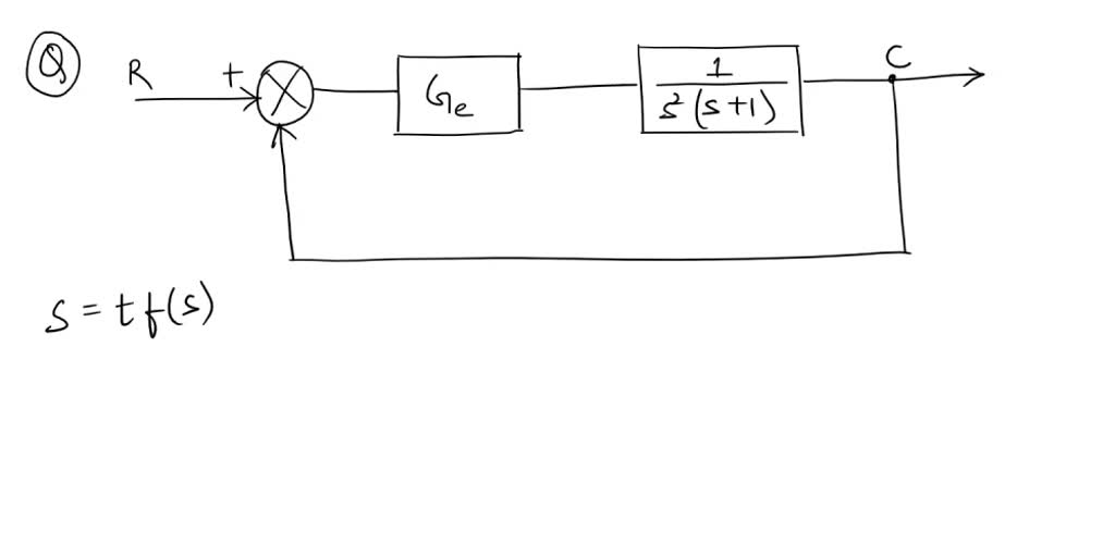 SOLVED: 19.7 Design a phase lead filter that stabilizes the system ...