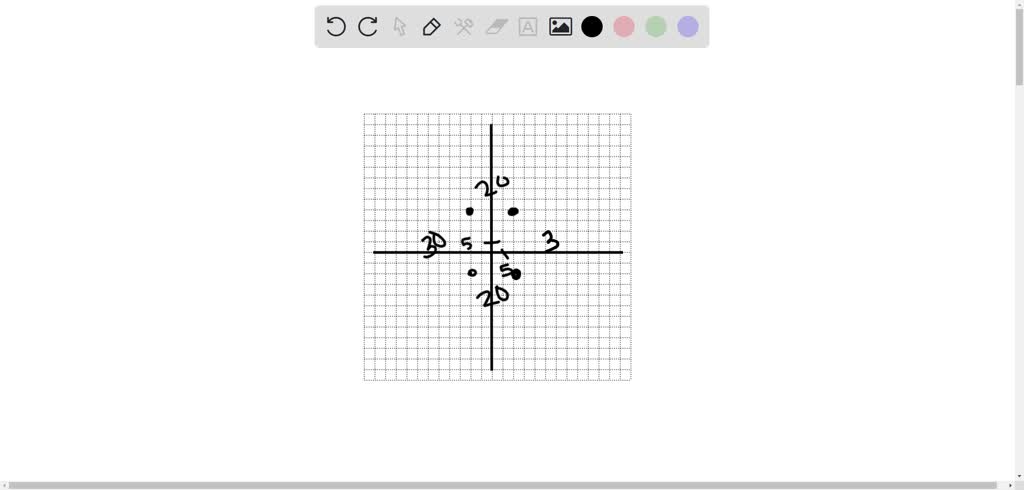 SOLVED: On the coordinate plane shown, each grid unit represents 10 ...