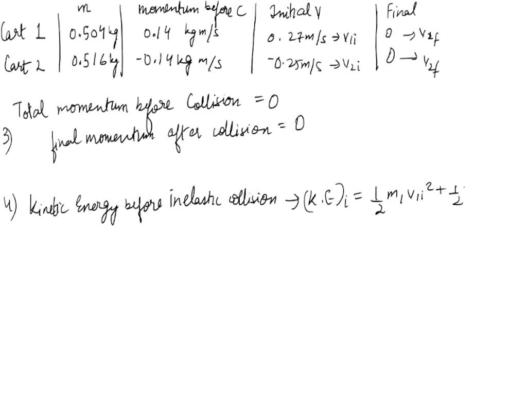 SOLVED: Consider the completely inelastic collision shown in the ... SOLVED: Consider the completely inelastic collision shown in the ...