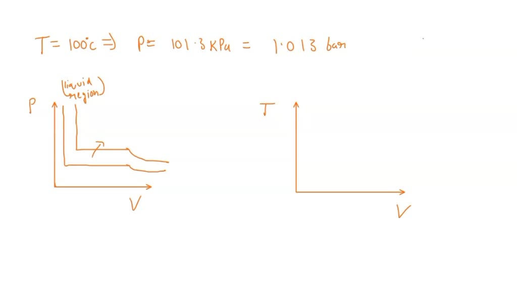 SOLVED: 3.23 Water contained in a closed, rigid tank, initially ...