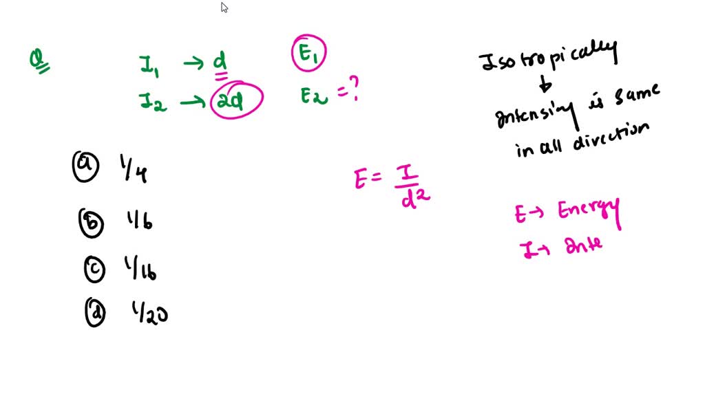 SOLVED: A point source emits light isotropically (i.e. with the same ...