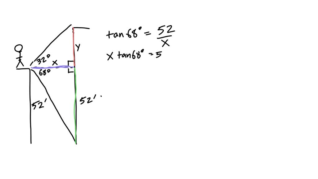 A man standing on the roof of a 52 foot tall building looks up at the ...