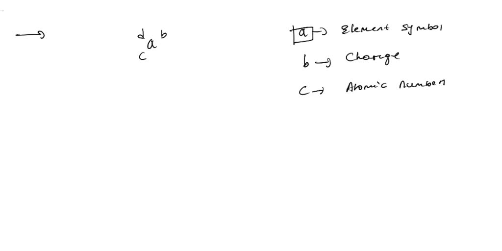 Using The Symbol Readout Box Figure Out Which Particles Affect Each Component Of The Atomic