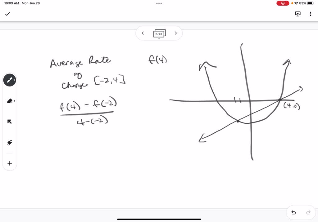 SOLVED: Using the graph given, determine the average rate of change of the quadratic function on ...