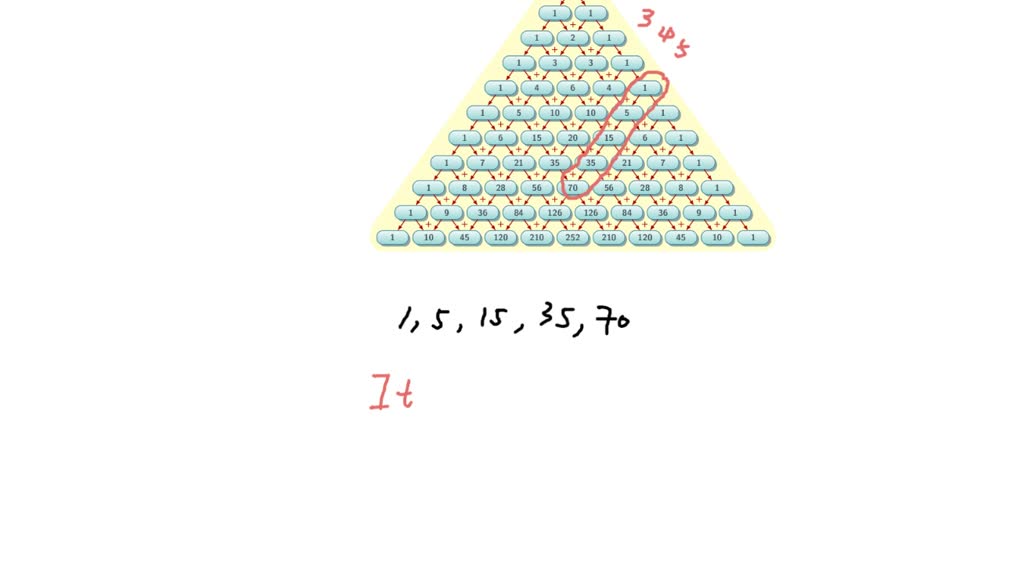SOLVED: Describe the location of the numbers 1, 5, 15, 35, 70, in ...
