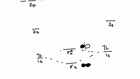 The homo and lumo of hexatriene within the huckel...