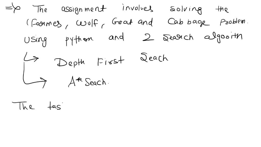 Solved Evolutionary Algorithms Midterm Exam Project The Traveling Salesman Problem Tsp Is A