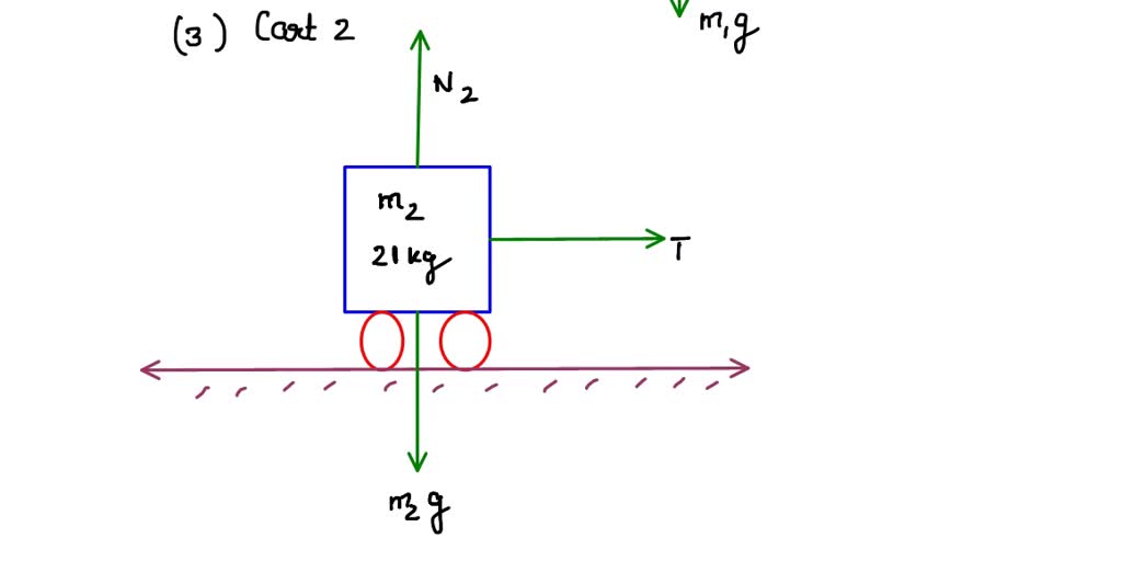 SOLVED: Cart 2 21 kg Cart 1 33 kg Michael is pulling two carts full of ...