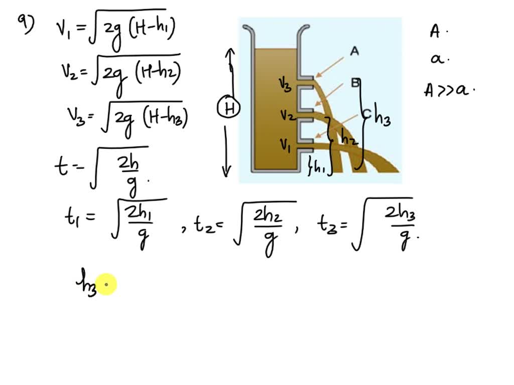 SOLVED: In the figure below, water spurts out faster and furthest from ...