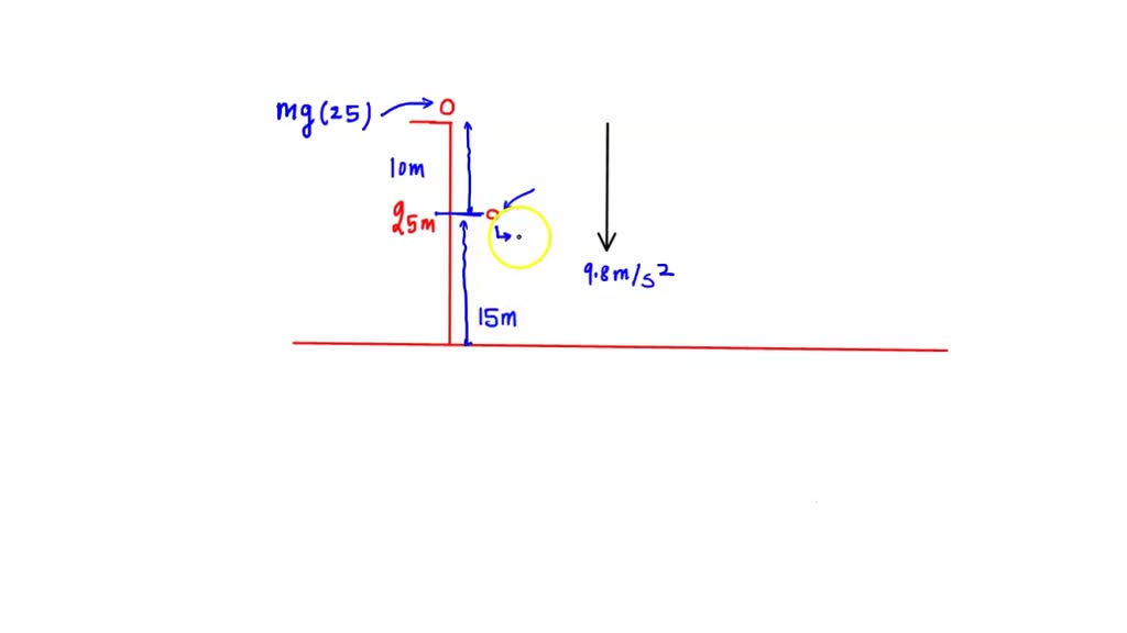 SOLVED: A 200g stone is dropped from the top of a building 25m high ...