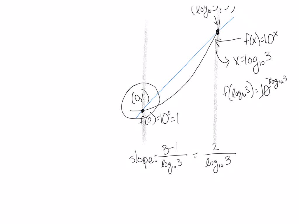 SOLVED: Find the equation of the line illustrated in the figure above ...