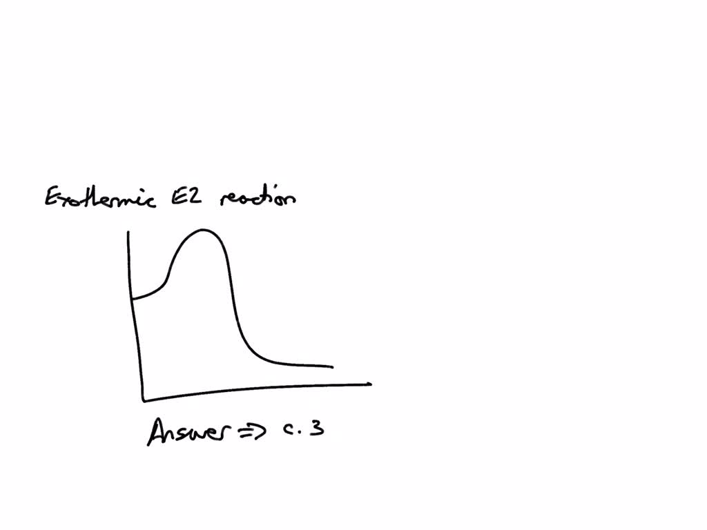 SOLVED: 13. Which of the following potential energy diagrams represents ...