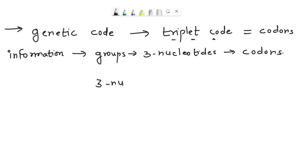 SOLVED: What does it mean to say that the genetic code is a triplet code organized into codons ...