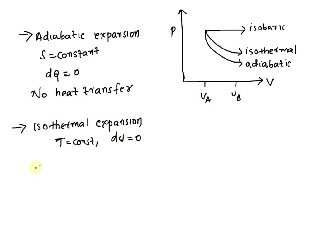 SOLVED: The graph to the right shows three methods for expanding ...