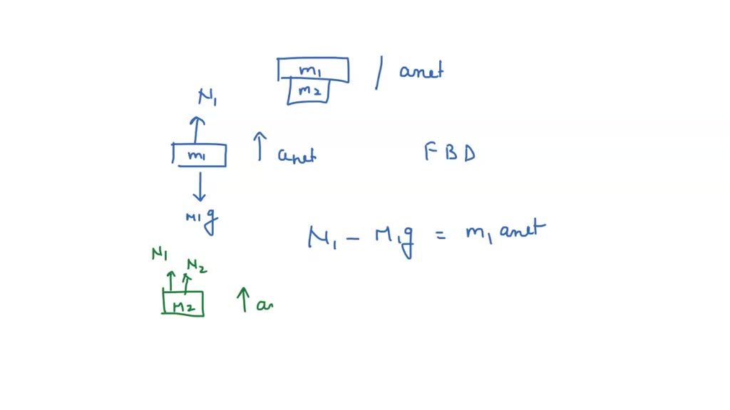 SOLVED: Problem 1 (Explanation Task) The two books from class (shown ...