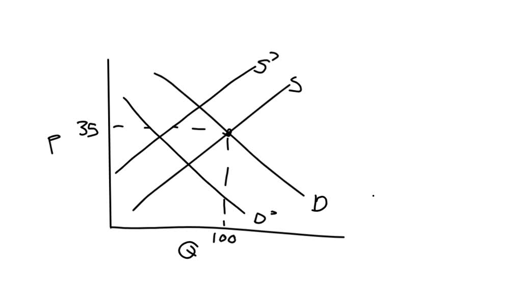 SOLVED: Consider the figure to the right. 1.) Using the 3-point curve ...