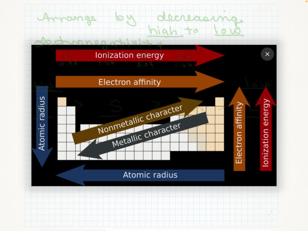 Video Solution Part A Arrange The Following Elements In Order Of
