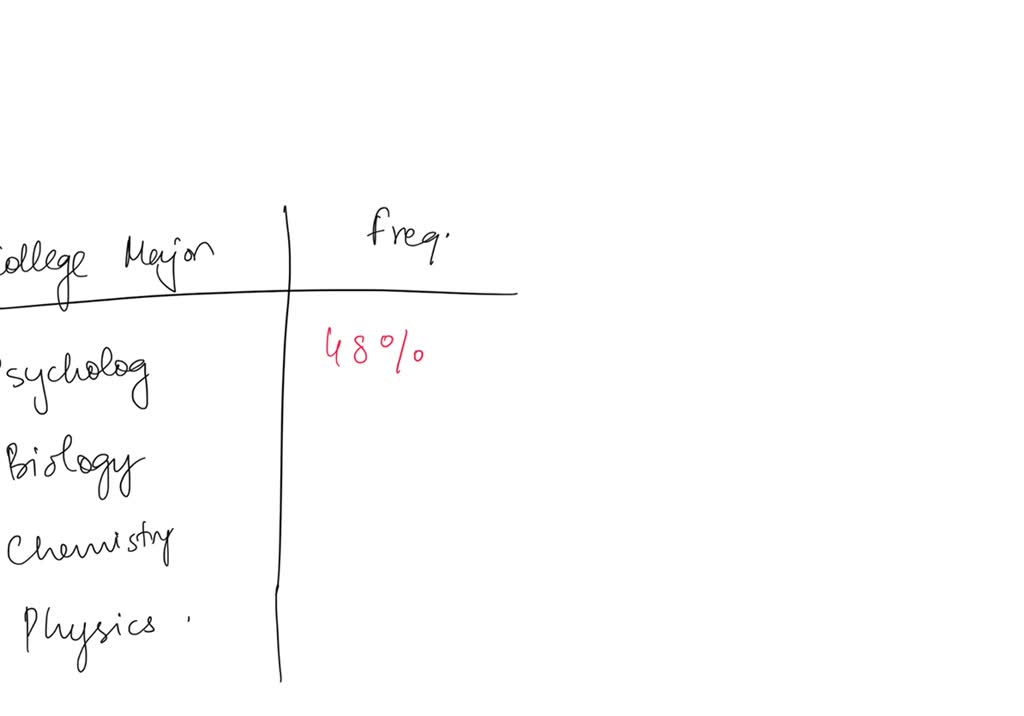 SOLVED: Based on the pie chart below, which was made from a sample of ...