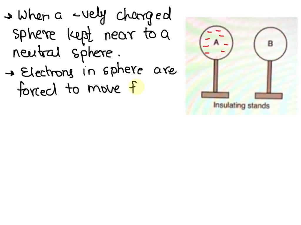 SOLVED: Iwo identically-sized metal spheres; aleon insulating stands ...