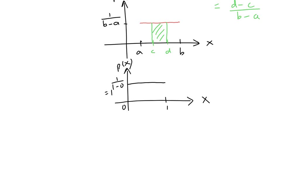SOLVED: Let X be a random number between 0 and 1 produced by the idealized uniform random number ...