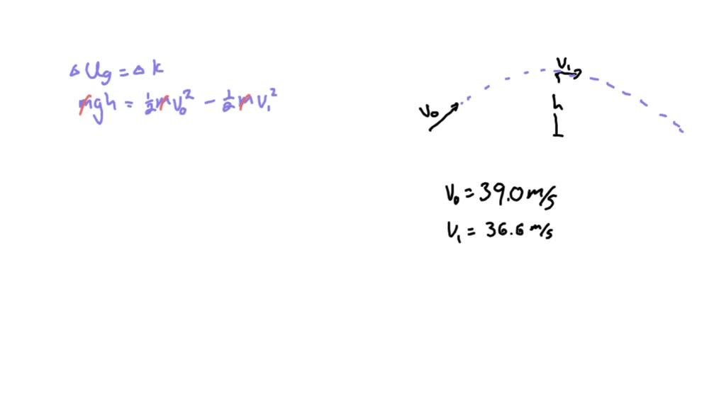SOLVED: A man on a motorcycle plans to make a jump as shown in the ...