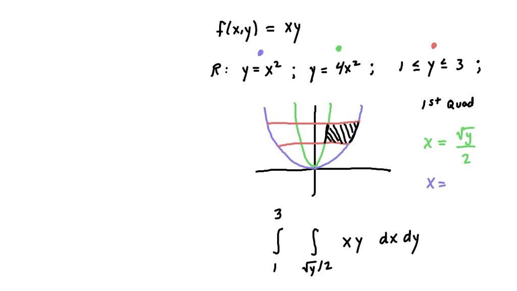 SOLVED: 5. (20 puan) Birinci bölgede y=x^2 ve y=4 x^2 parabolleri ile y ... SOLVED: 5. (20 puan) Birinci bölgede y=x^2 ve y=4 x^2 parabolleri ile y ...