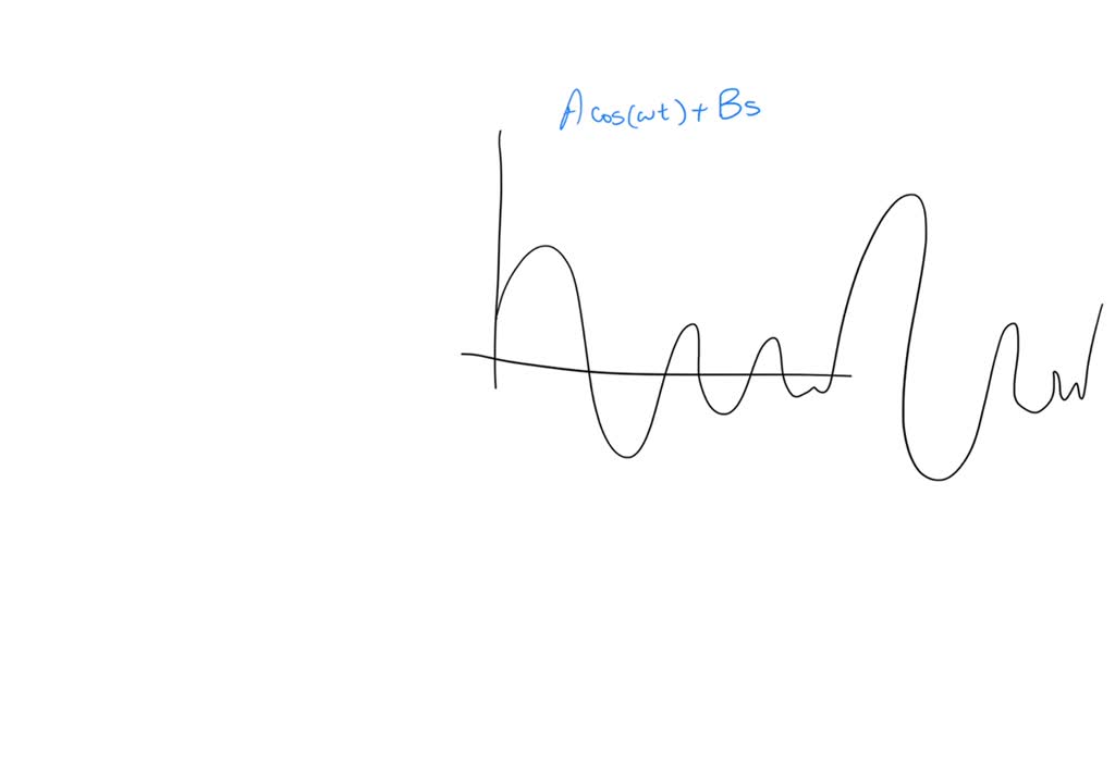 Solved Explain Fourier Series Fourier Transform And Z Transform Using 6636
