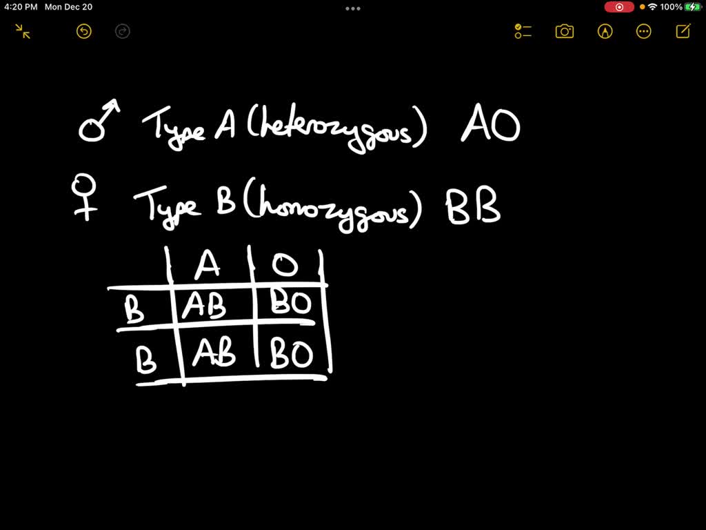 SOLVED: A man who is heterozygous with type A blood has a child with a ...