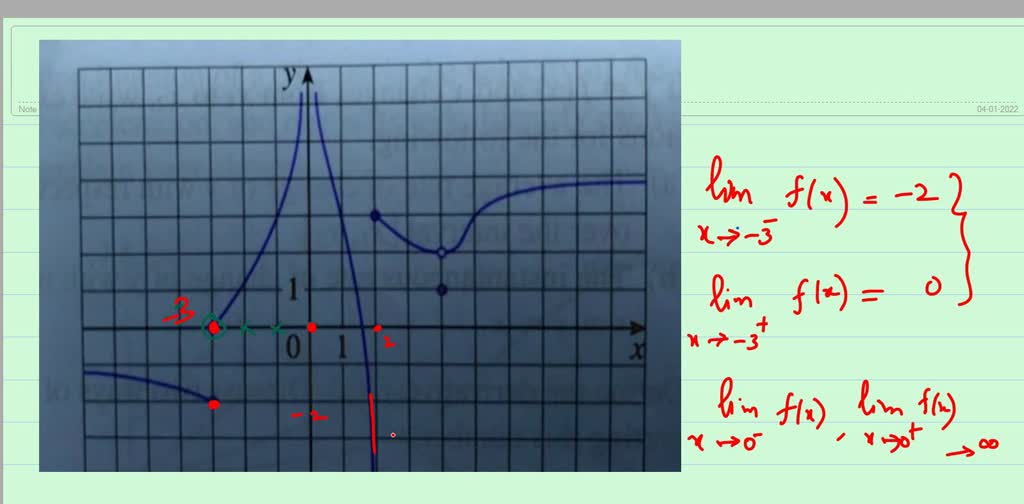 SOLVED: EXERCISES . 1. The graph of f is given: (a) Find each limit, or explain why it does not ...