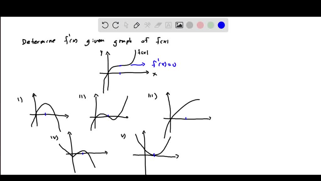 SOLVED: The graph of a function f is shown below: Choose the correct graph of f' (x) f(c)
