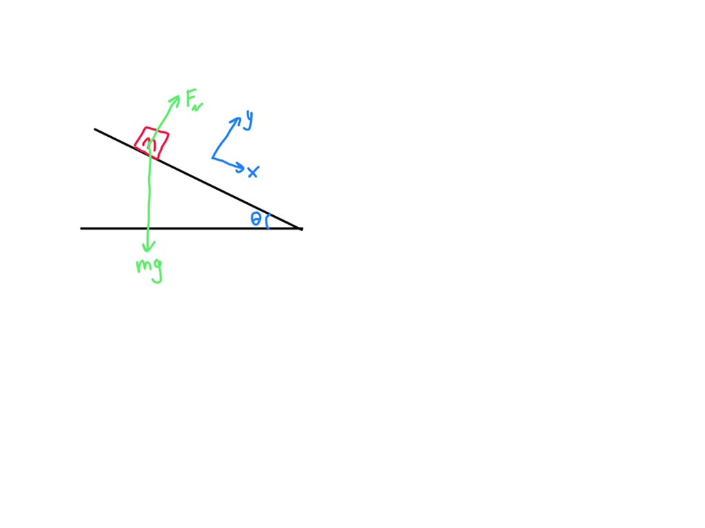 SOLVED: A block of mass M slides down a frictionless plane inclined at an angle 0 with the ...