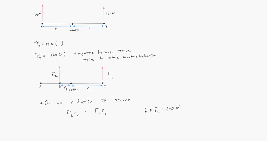 SOLVED A Uniform Plank Is Supported By Two Equal 215 4N Forces At X And solved-a-uniform-plank-is-supported-by-two-equal-215-4n-forces-at-x-and