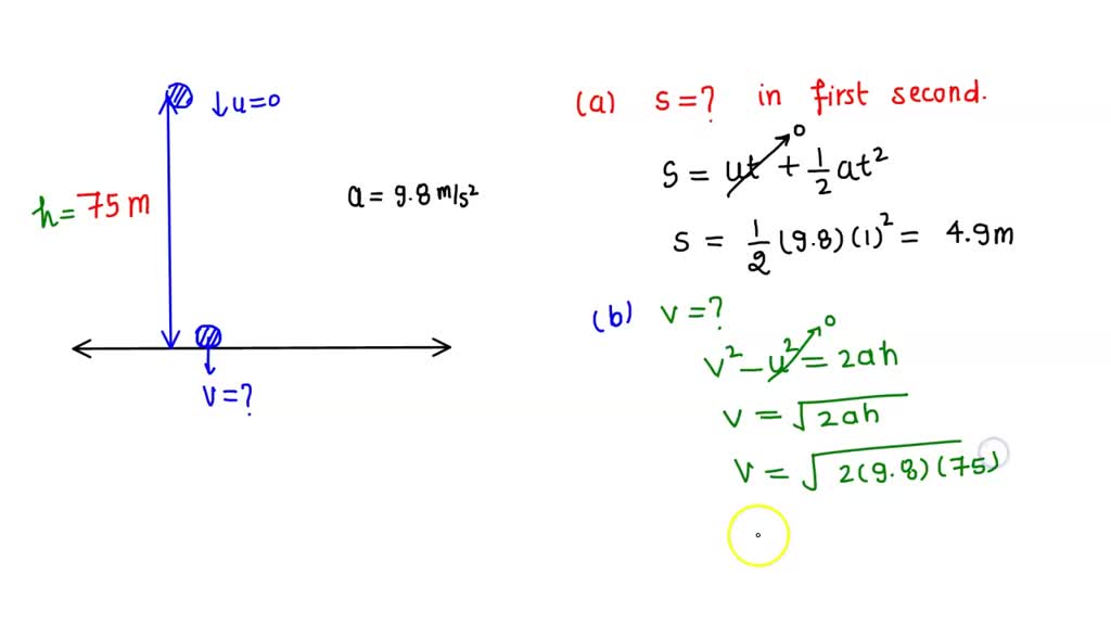 SOLVED: An object is dropped from a height of 75 m above ground level ...