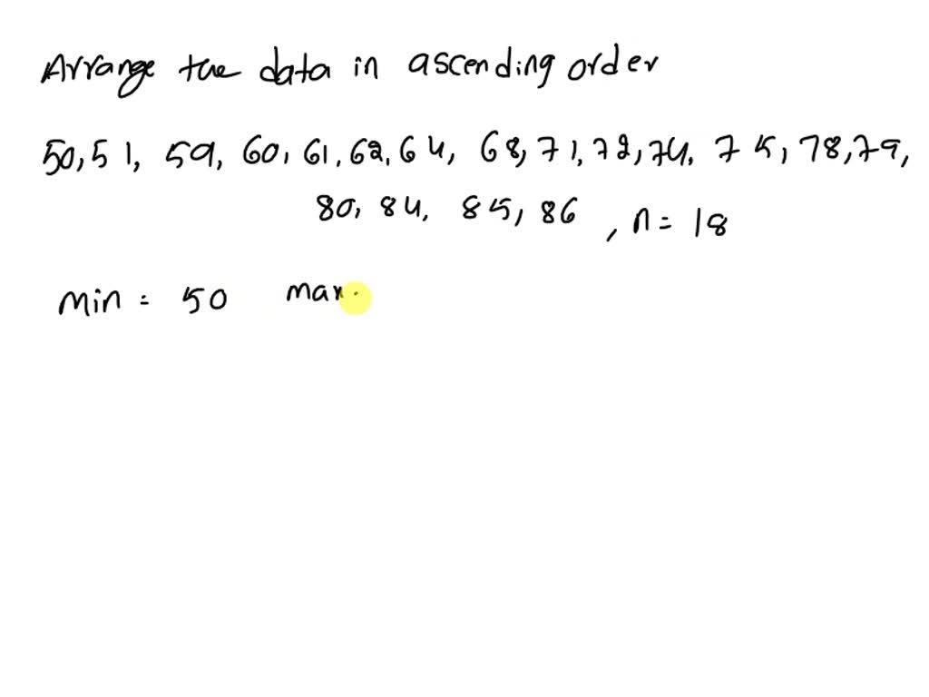 Solved Texts Perform The Following Tasks With Pandas Dataframes A Create A Dataframe Named