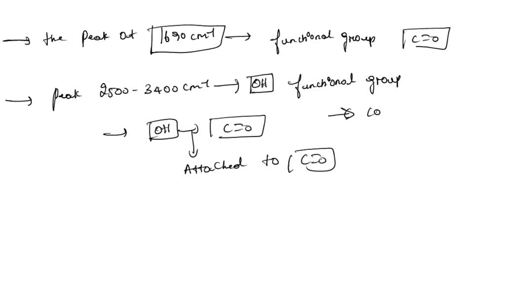 SOLVED: FTIR: Using your structure, IR correlation tables, and Mohrig et al. Ch 21.7-21.9, try ...