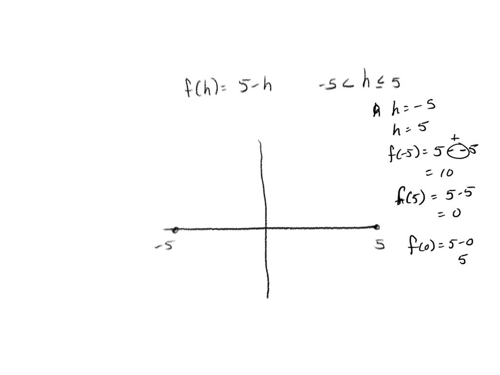 SOLVED: Use Microsoft Excel or otherwise to draw the graph for each of ... SOLVED: Use Microsoft Excel or otherwise to draw the graph for each of ...