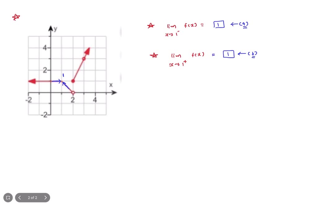 SOLVED: Texts: Use the graph of the function f shown to estimate the ...