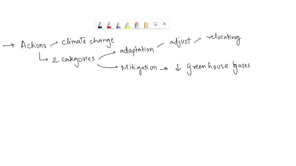 SOLVED: How human societies can respond to climate change; mitigation ... SOLVED: How human societies can respond to climate change; mitigation ...