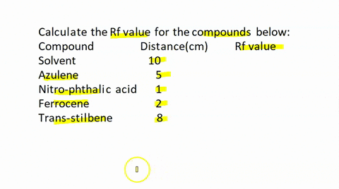 Given the diagram below, a. calculate the Rf for compounds...