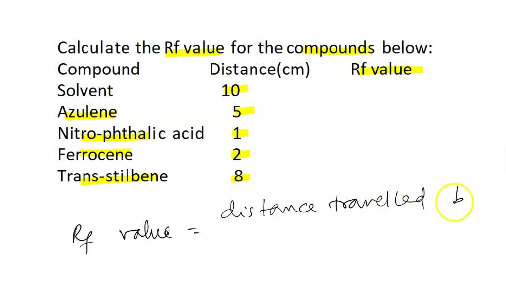 SOLVED: What is the Rf value and explain what Rf value for cyclohexanol ...