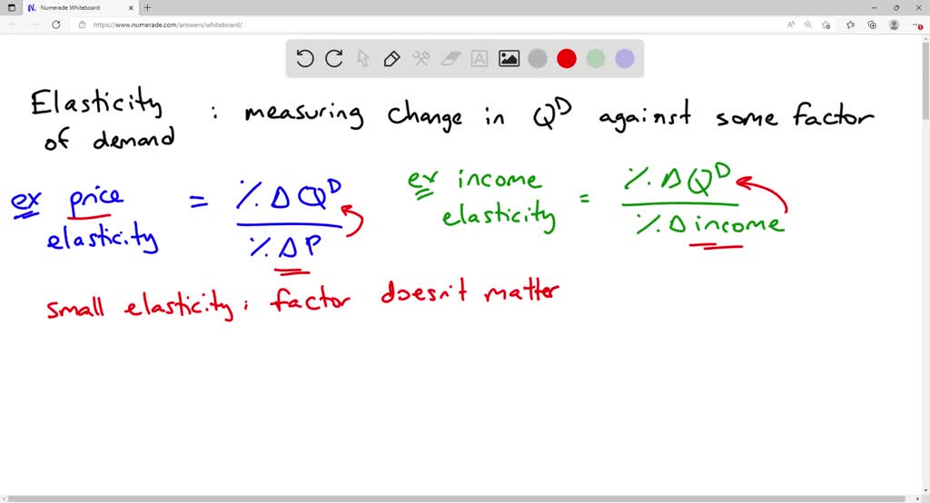 SOLVED: Explain the elasticity of demand and discuss the various types of elasticity of demand.