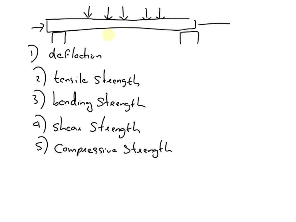 SOLVED: QUESTION2 Beams will fail in this one regard first before ...